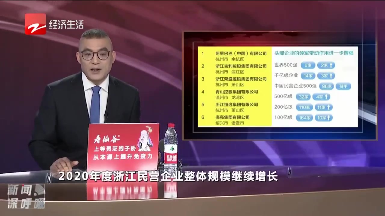 浙江有5家民营企业年纳税50亿元以上