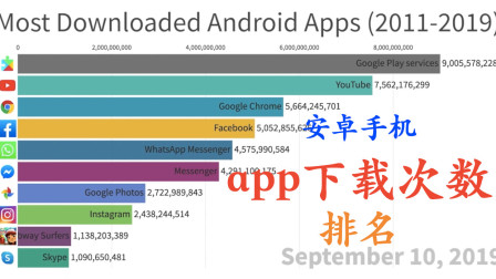 下载最多的安卓应用排名,你下载了几个?