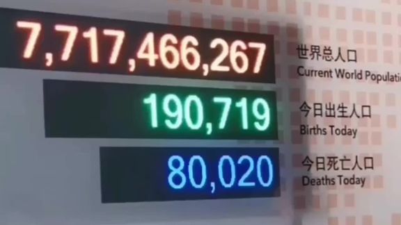 全世界各地,现存,死亡,出生人数。