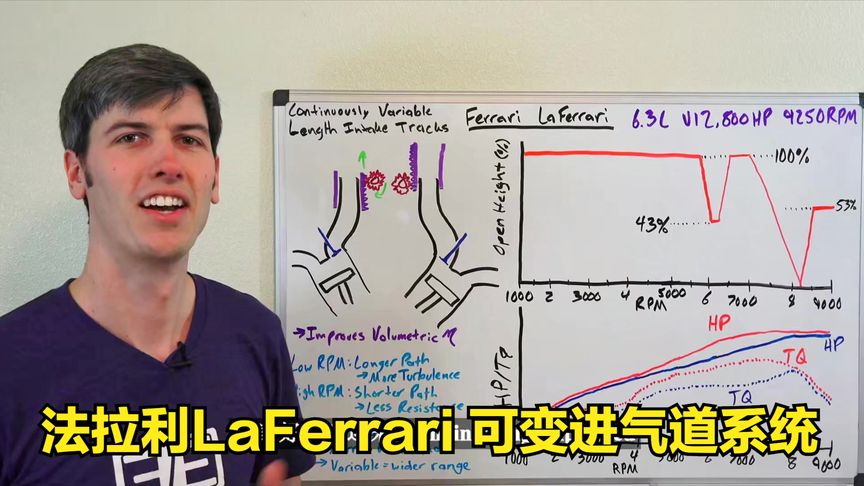 法拉利LaFerrari精妙的可变进气道系统