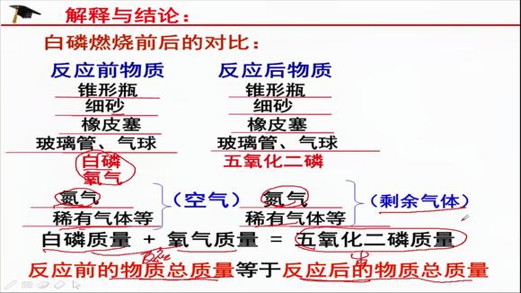 《初三化学》考点:质量守恒定律探索实验之白磷燃烧