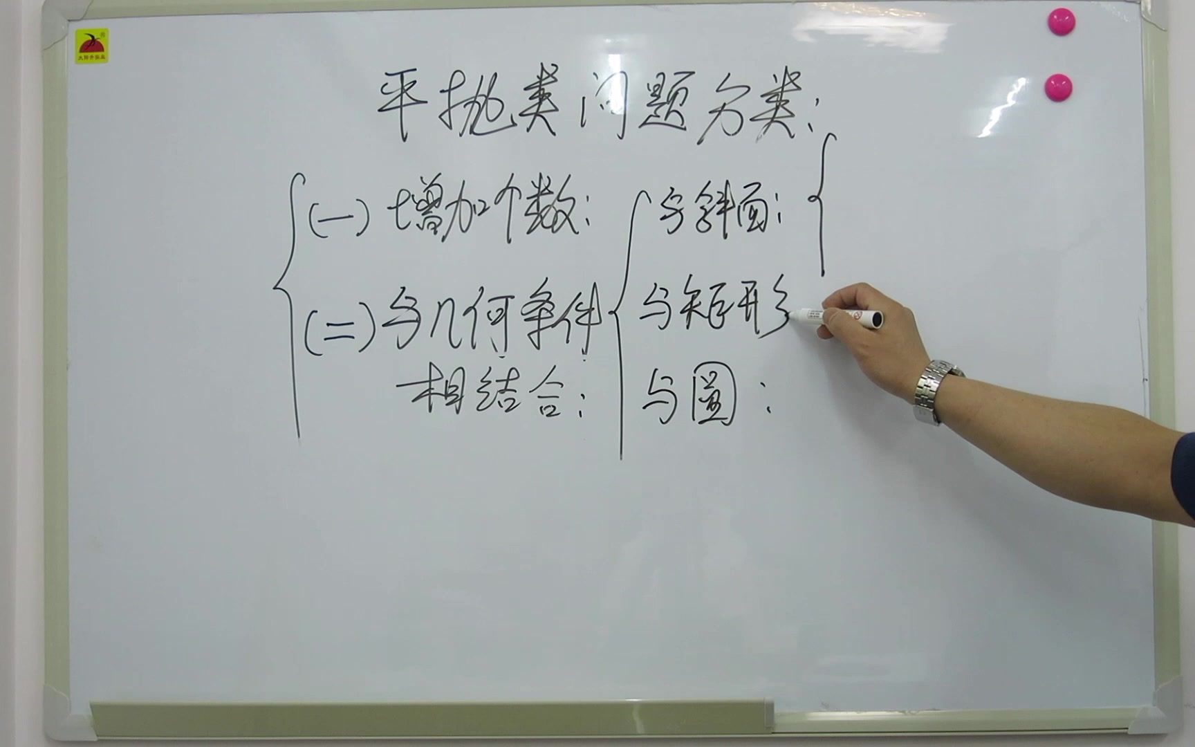 人教版高中物理必修二:平抛运动典型题型二:和几何图形相结合