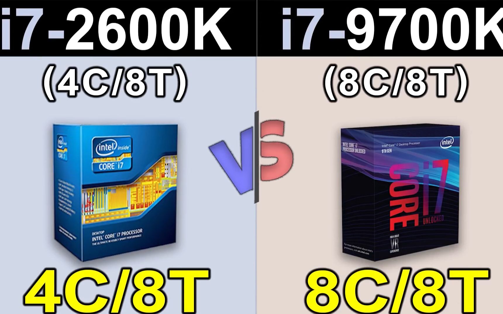 i7-2600K vs i7-9700K 700多块的CPU会有瓶颈吗?