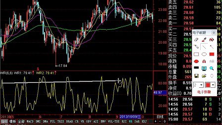 1天学会技术指标分析 第十一讲