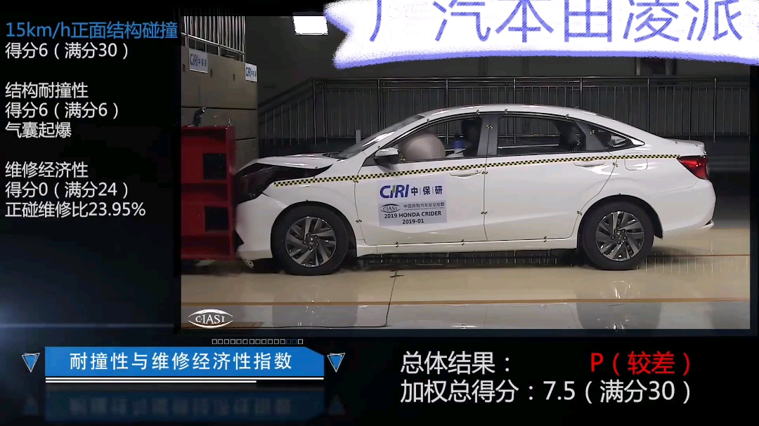 广汽本田凌派中保研碰撞测试