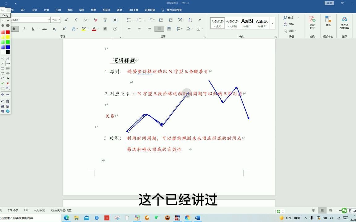 怎么用周期线预测未来可能见底的时间