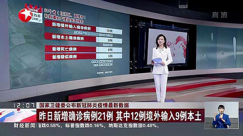 国家卫健委公布新冠肺炎疫情最新数据:昨日新增确诊病例21例 其中12...
