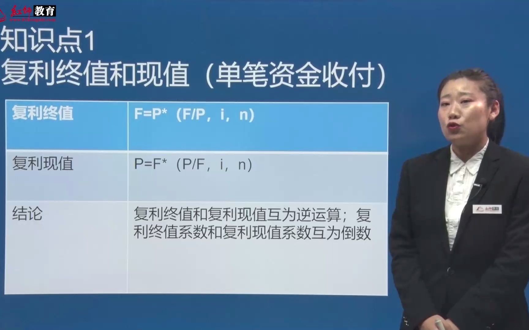 2022军队文职考试——财务管理学“复利终值和现值”1