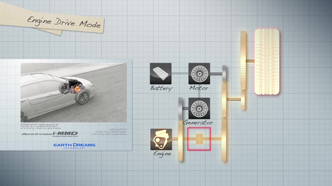 本田的混合动力系统之i-MMD、i-DCD与SH-AWD