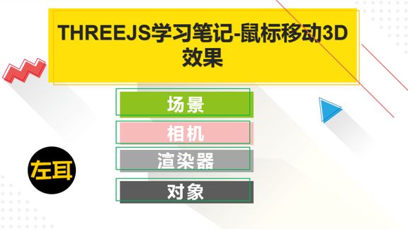 THREEJS学习笔记-鼠标移动3D视角