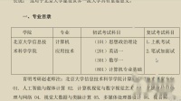 北京大学计算机应用技术考研分享