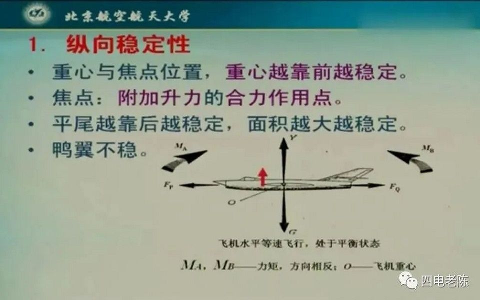 杨超:飞机的操作性和稳定性