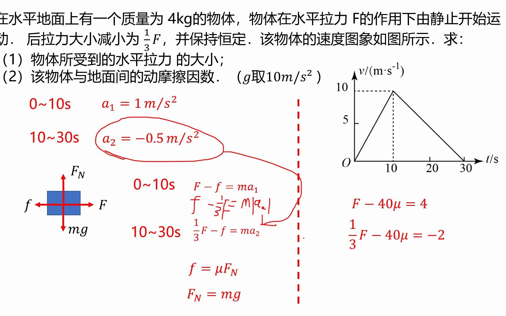 牛顿第二定律-v-t图像