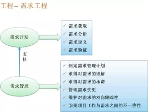 [希赛信息系统项目管理师考前培训视频教程(最新版)].张老师.4.第二...