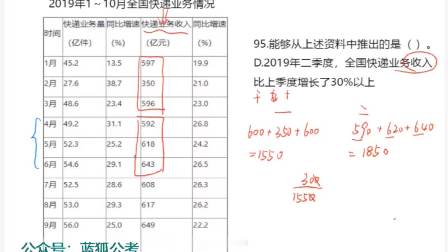 事业单位C类-试题演练-数资2.mkv