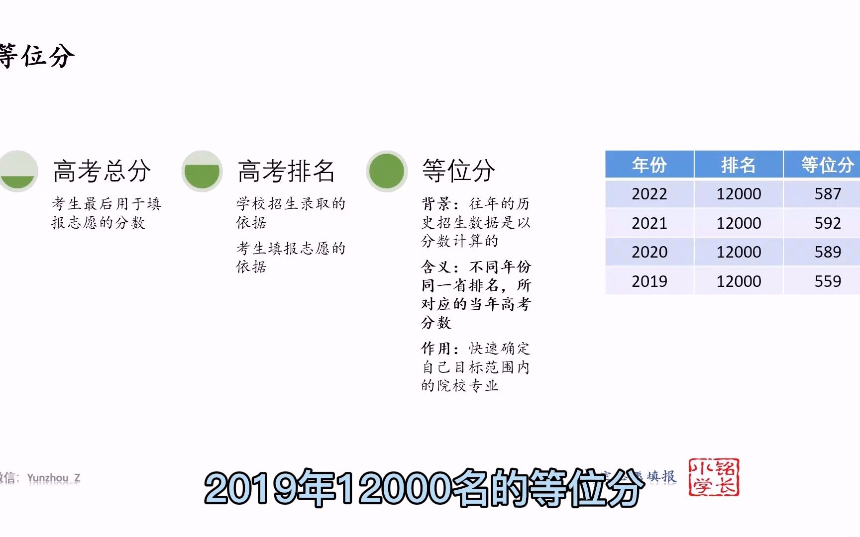 福建新高考志愿填报核心概念之《等位分》