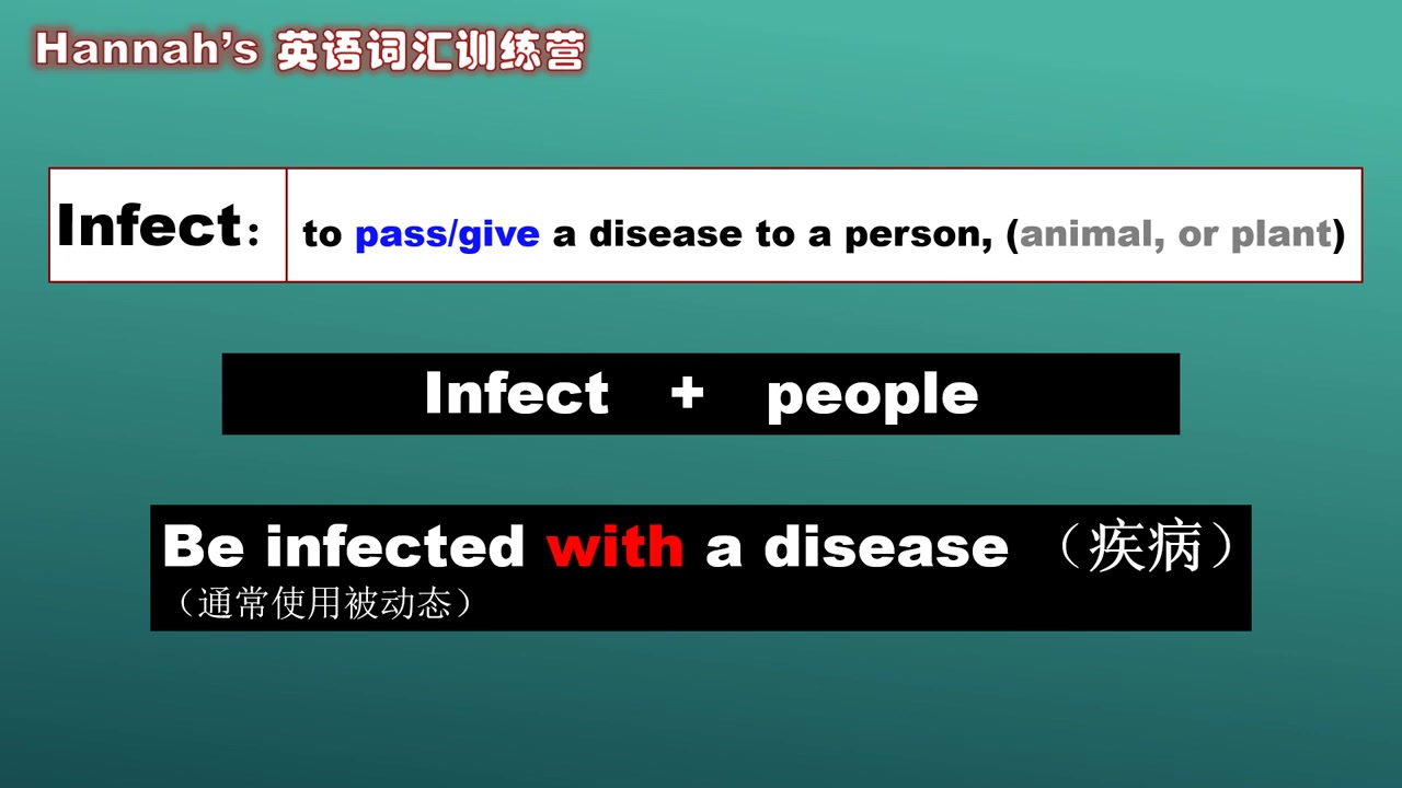 新型冠状病毒 相关英语词汇 (2)