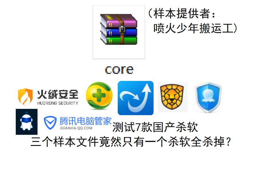 三个样本文件竟然只有一个杀软全部杀掉?