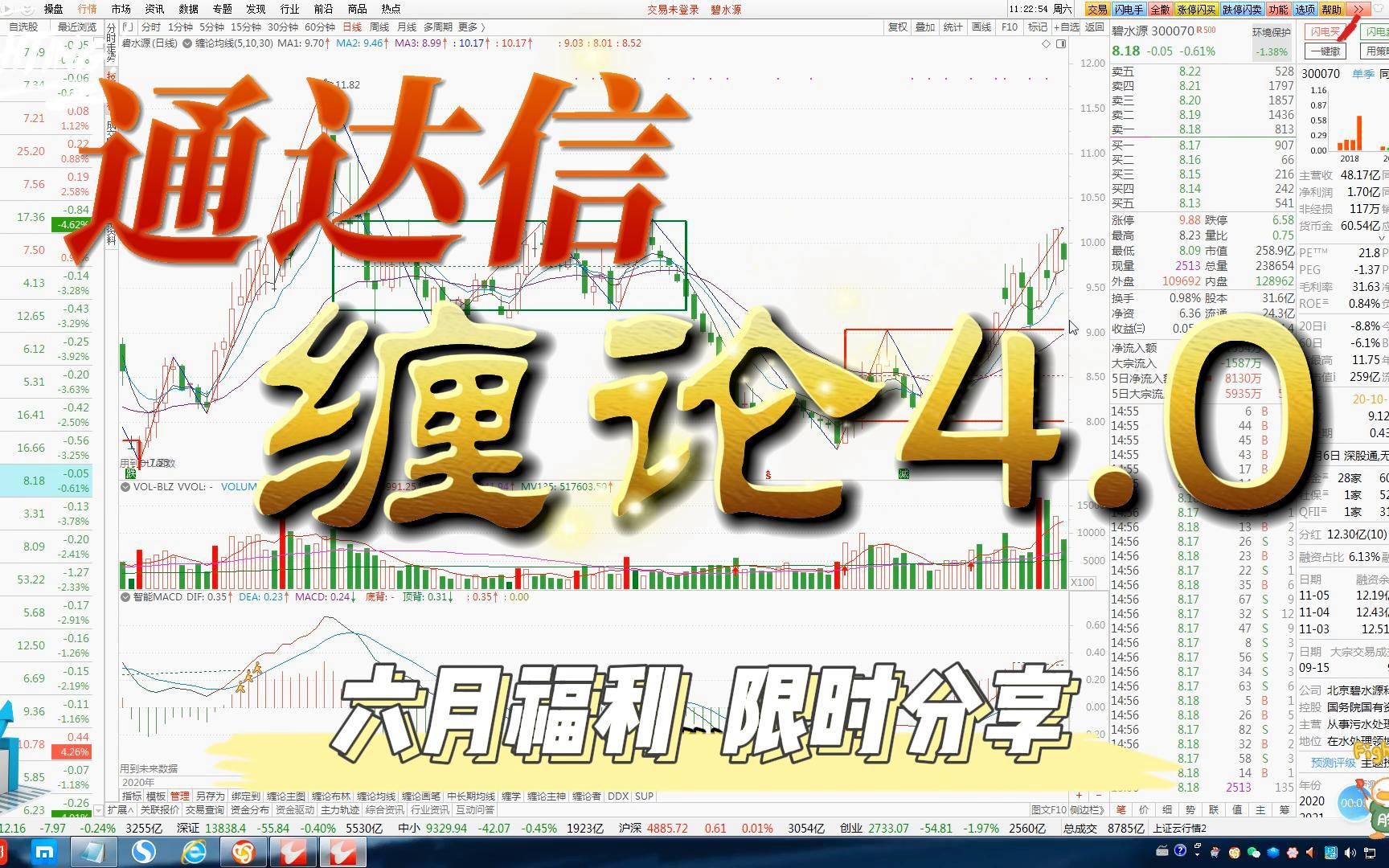 六月诸事顺利——通达信缠论版4.0,六月福利,限时分享!