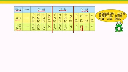 四年级上册数学微课数级_标清
