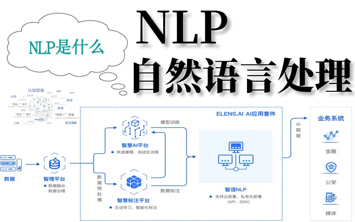 【NLP自然语言处理】不愧是计算机教授,3小时就把NLP自然语言处理...