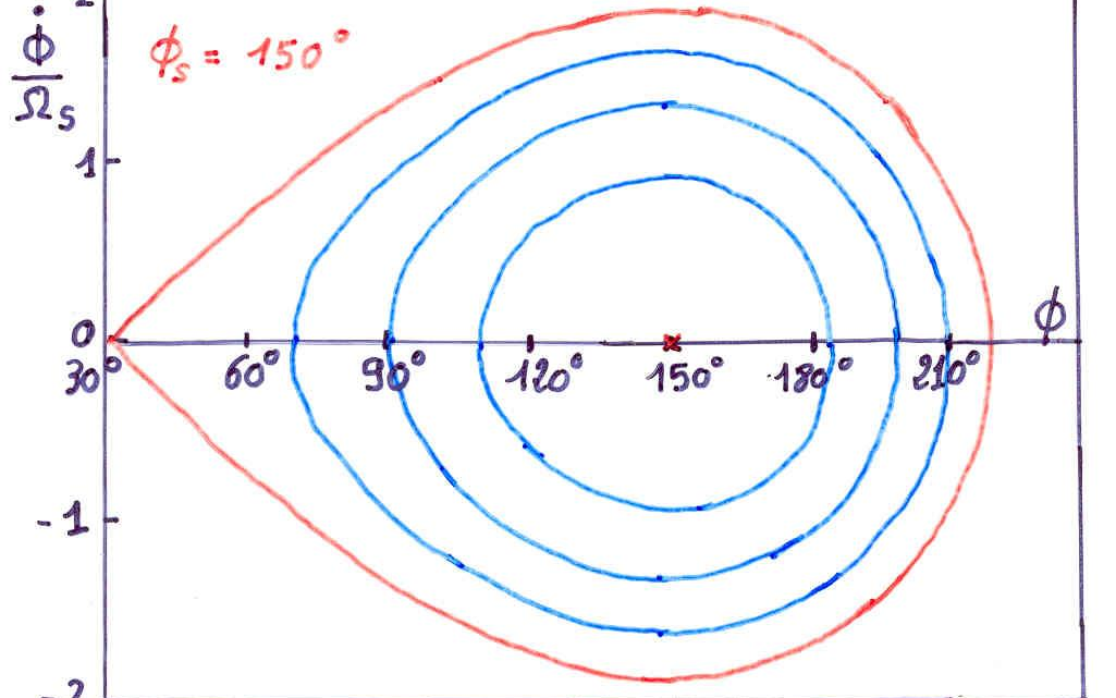 [粒子加速器课程]13 束流纵向动力学2