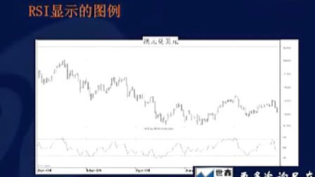 07相对强弱指标