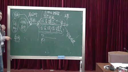 2013中级会计实务第四章投资性房地产(4)