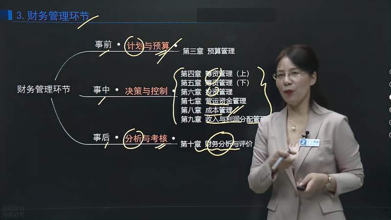 2021中级会计财管预先学:第4讲 中级财管学什么