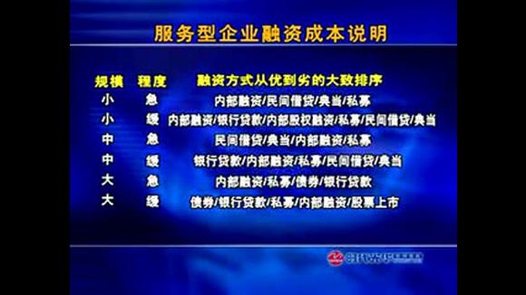 实战派金融教练:翟山鹰老师讲—中国式融资06中(融资成本)