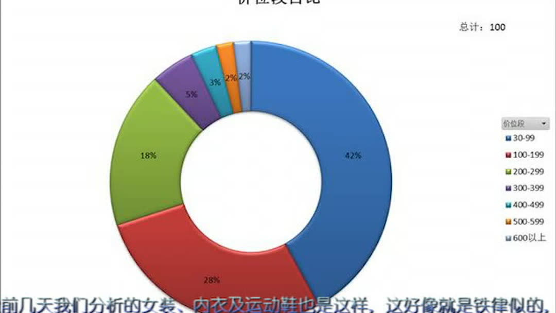 2016年全网品牌化妆品数据:天猫平台到12月化妆品销售排行榜