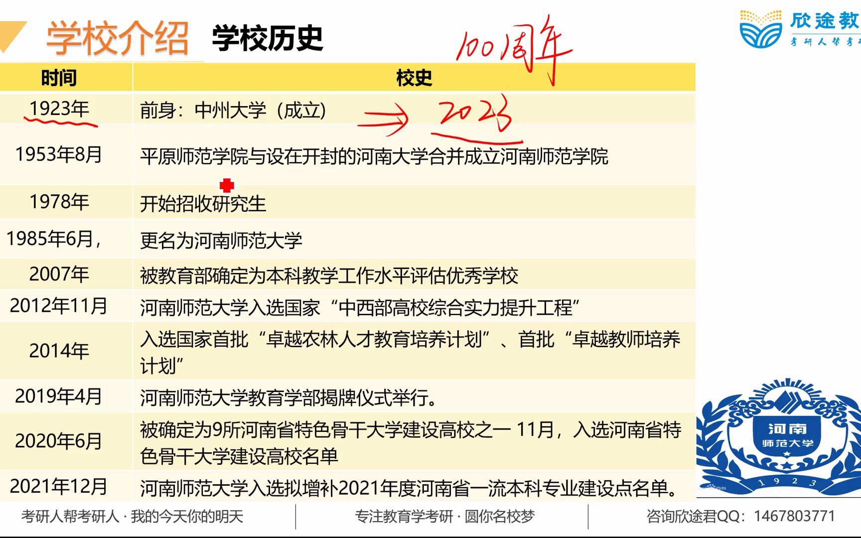 2023河南师范大学学科数学-考情分析课:学校介绍-芒果老师