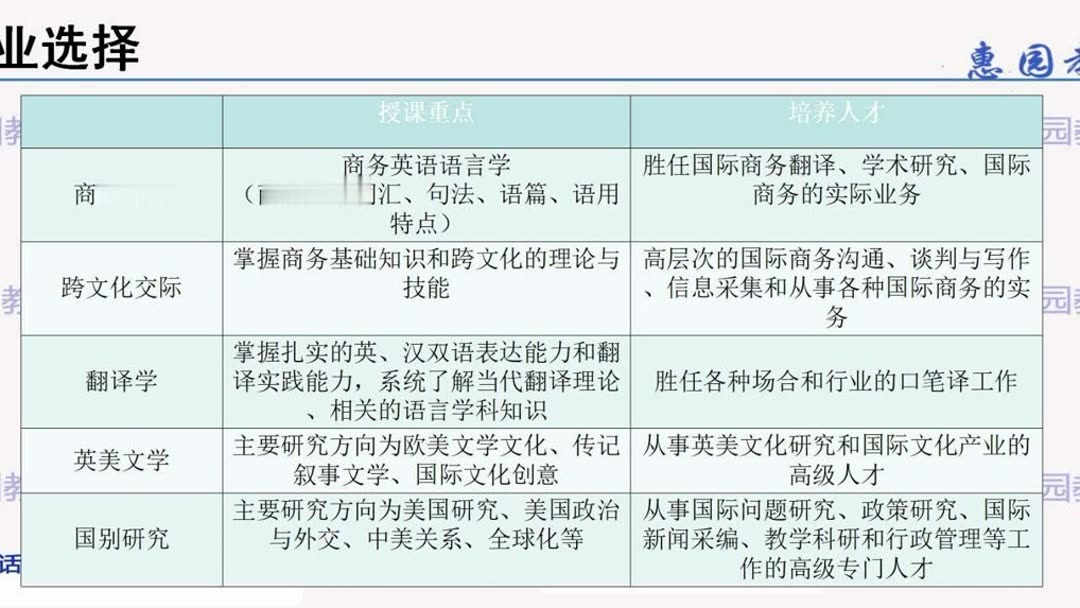 惠园教育2019年对外经济贸易大学MA英语学硕导学课程第一课时