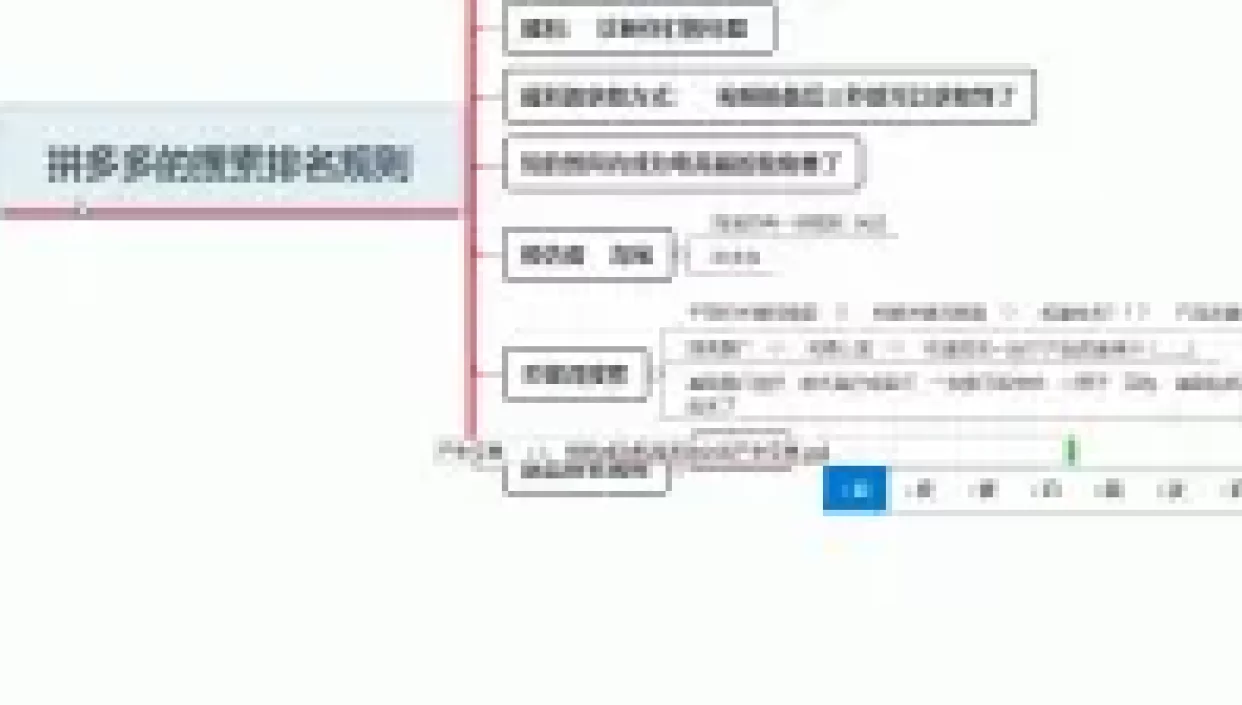 拼多多新手排名规则