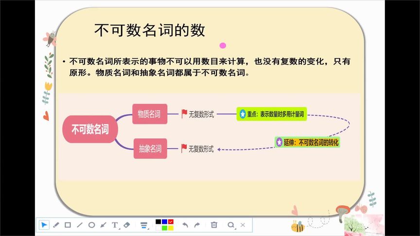 07、 不可数名词的数量表达和转化(英语基础语法)