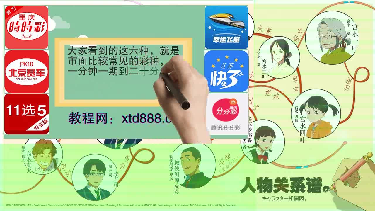 冰姐课堂:双色球基本走势图 100