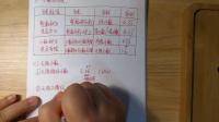 小数分数百分数