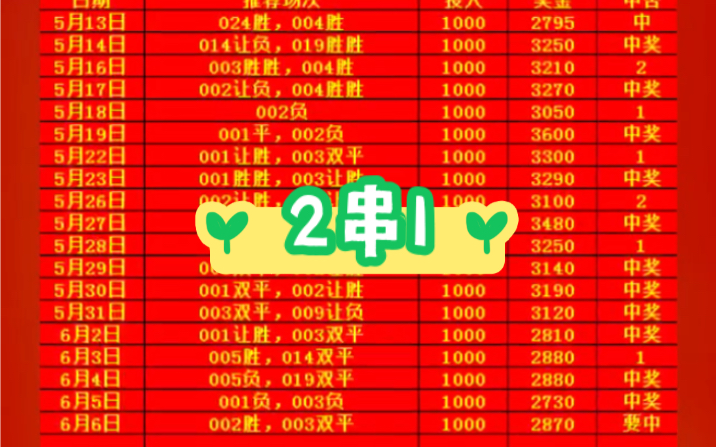 今日计划单,2串1关注我每天更新