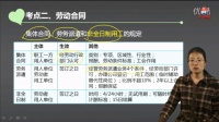中级法规快讲13第十二章、我国劳动就业和劳动关系法规与政策