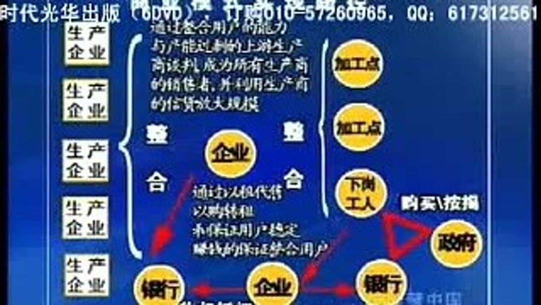 商业模式创新设计系统培训课程22(共42集)_标清