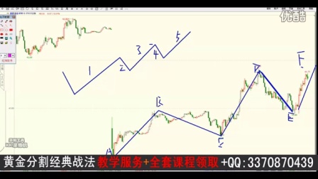 现货技术指标系列课程-波浪理论涨跌趋势判断-黄金分割画线技巧与...