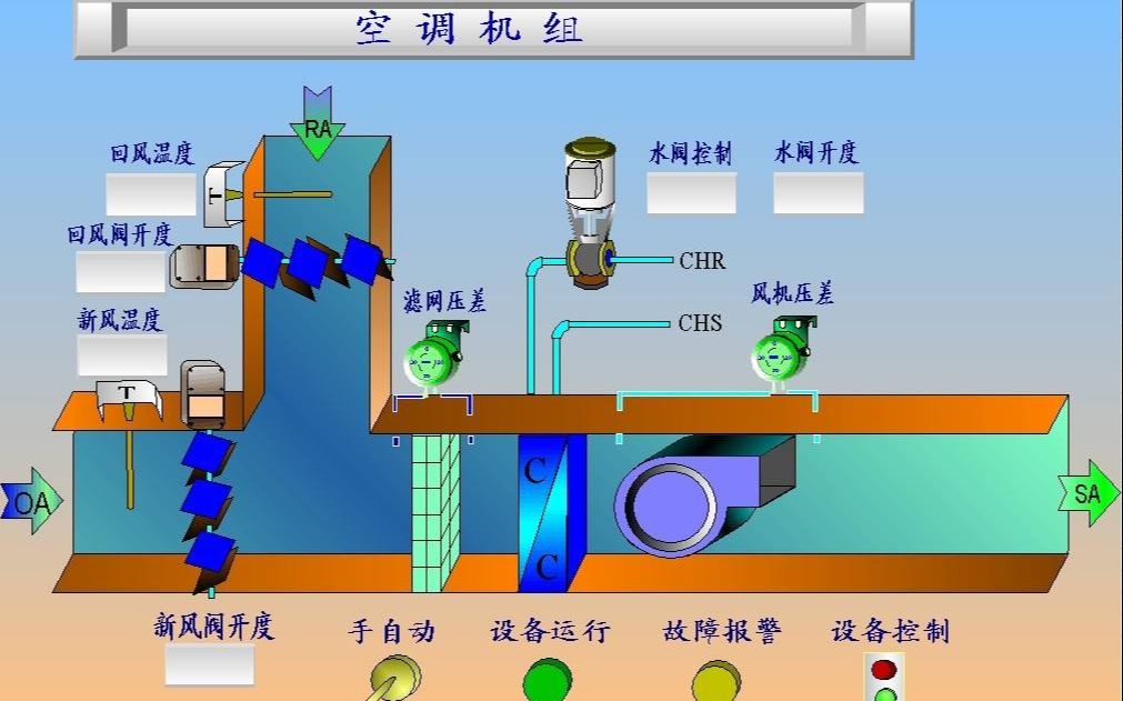 暖通丨暖通设计丨CAD丨天正丨暖通工程师丨空调 水力计算