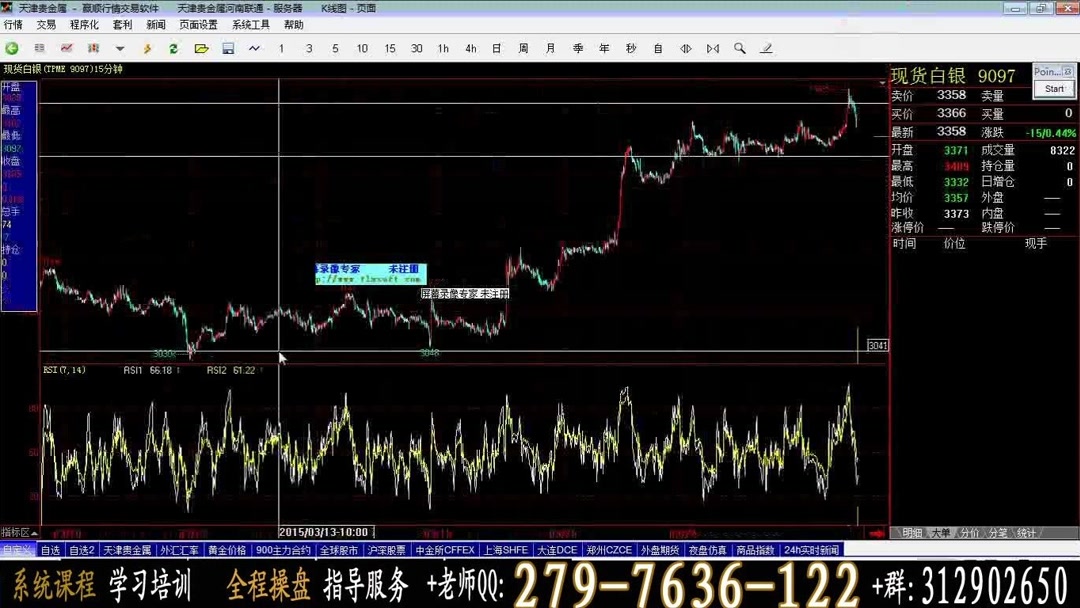 【短线盈利秘籍 K线操盘指标—RSI实战技巧】【如何看懂K线图】