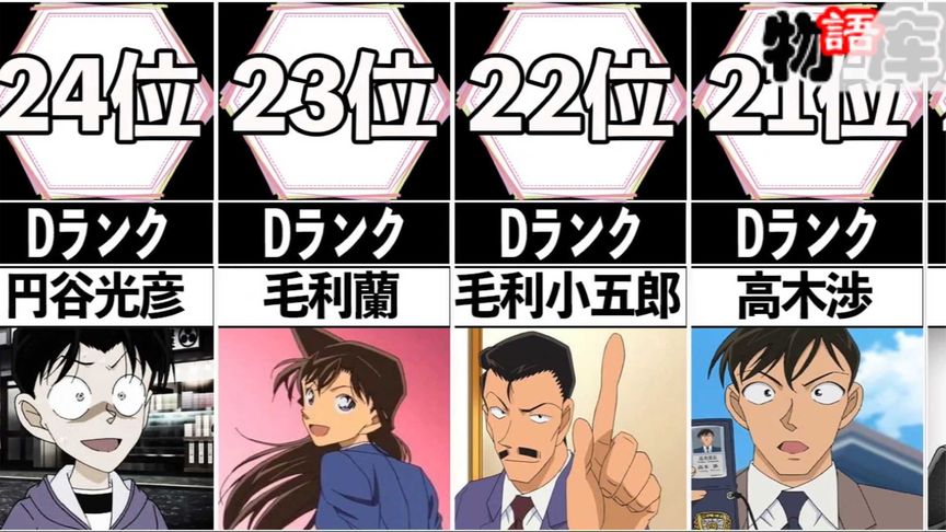 名侦探柯南《推理能力排名》