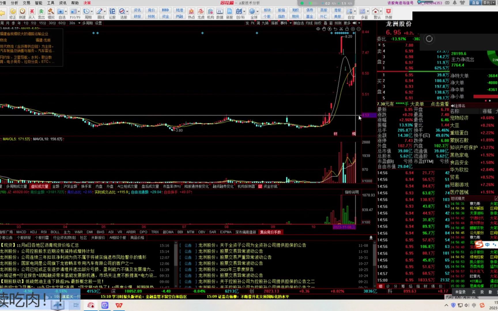 股市唯一不骗人的指标成交量,大A成交量持续突破万亿,龙凤呈祥集体...