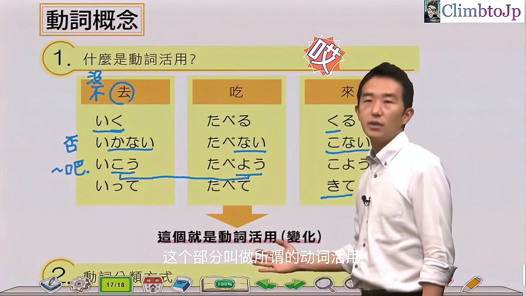 【学日语】大叔教你学日语,让你前功尽弃的难点:日语动词活用