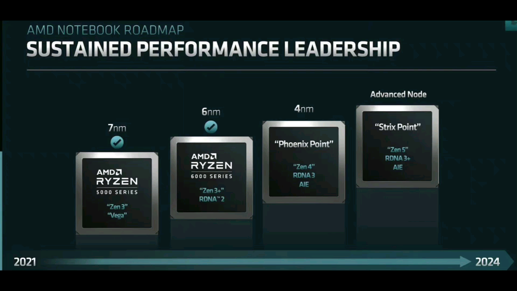 【AMD 新一代移动处理器爆料:游戏本型号 16 核 CPU,性能本型号 ...