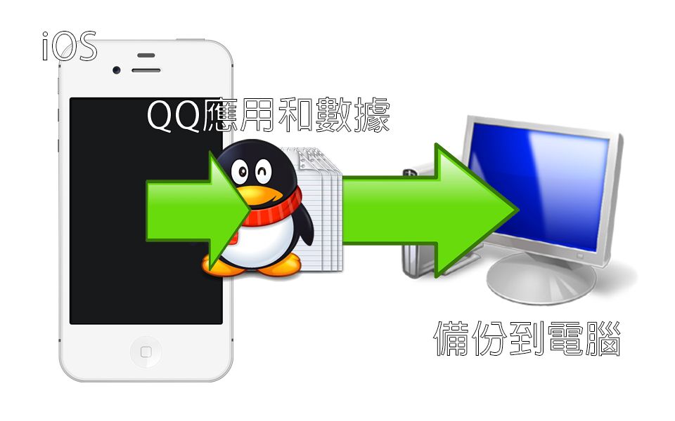如何從已越獄的iOS 9.3.2備份QQ應用和數據