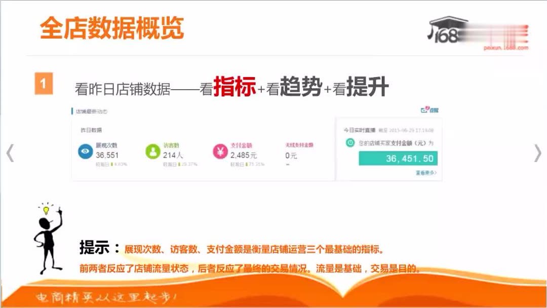 阿里诚信通新手系列课程:新手入门如何搞定数据运营