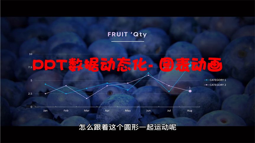 PPT数据动态化- 图表动画